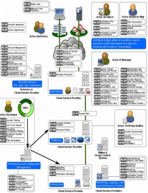 Cloud Computing Model Open Source Architecture Download Scientific