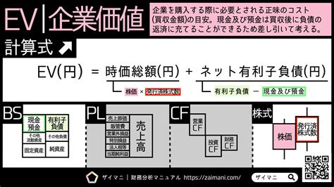 Ev 企業価値の計算式・業種別の目安をわかりやすく解説