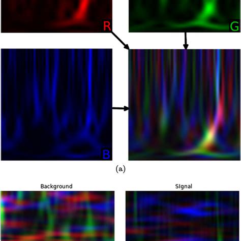 A Combining Single Detector Spectrogram Data Into A Single Rgb Image