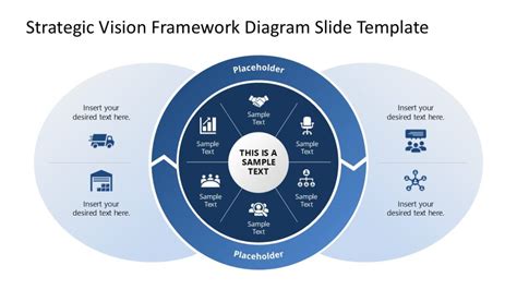 Strategic Vision Framework Presentation Template Slidemodel