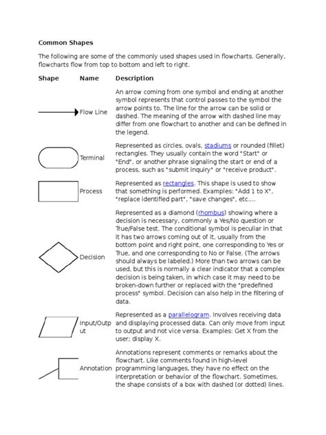 Flowchart Shapes And Their Meanings Pdf Control Flow Computer
