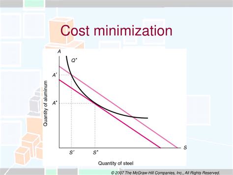 Ppt Chapter 5 Production And Cost Powerpoint Presentation Free