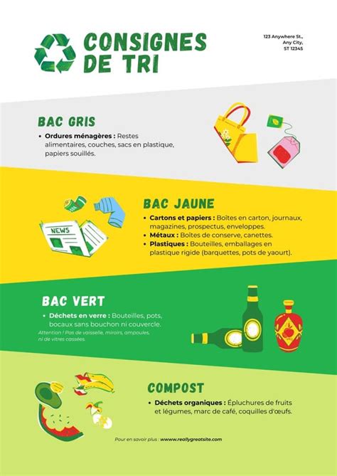 Affiches De Tri Sélectif Gratuites à Imprimer Canva
