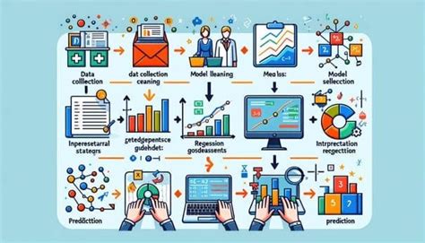 回归分析怎么分析数据分析 • 万象方舟