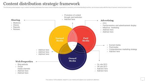 Target Audience Strategy For B2b And B2c Business Content Distribution