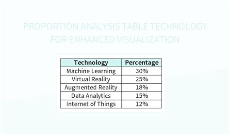 Proportion Analysis Table Technology For Enhanced Visualization Excel