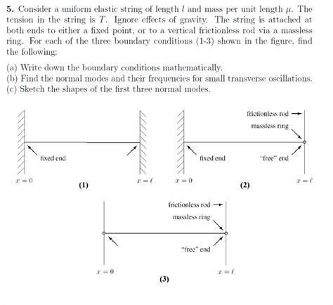 Solved Consider A Uniform Elastic String Of Length I And Chegg