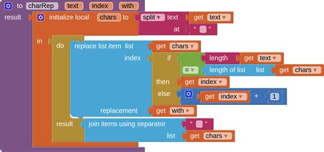 Character Replacement In The String At Position Mit App Inventor Help