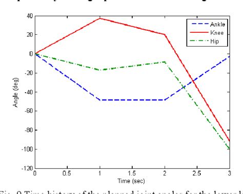 Figure 1 From Modeling And Synergetic Simulation Of A Lower Limb Exoskeleton Robot With The