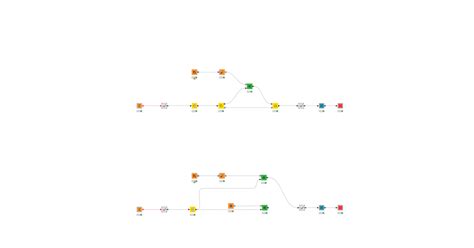 Genai Summarizer Of Job Applicants Cvs Knime Community Hub