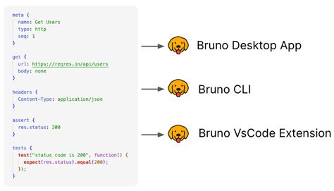 Karate Framework — Api Automation By Caratlane Insider Caratlane