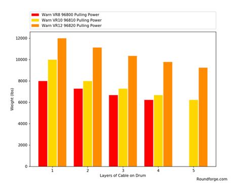 Made In China Warn Winches The Old Vr Vs The New Vr Evo Roundforge
