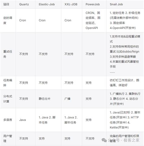 推荐一款灵活，可靠和快速的开源分布式任务调度平台
