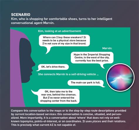 spatial concepts in the conversation with a computer july 2021
