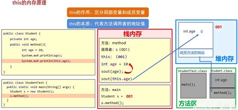 java基础 面向对象 java中prva csdn博客