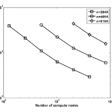 Stochastic Diagonal Estimator Mean Square Error Of The Diagonal Of The
