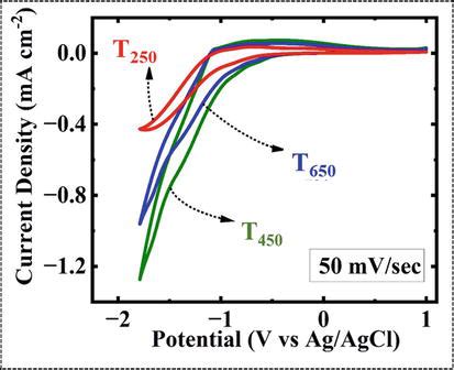 Tailoring TiO Films The Path To Superior Electrochromic Performance IntechOpen