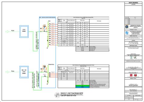 Rencana Distribusi Listrik Sekolah Pdf