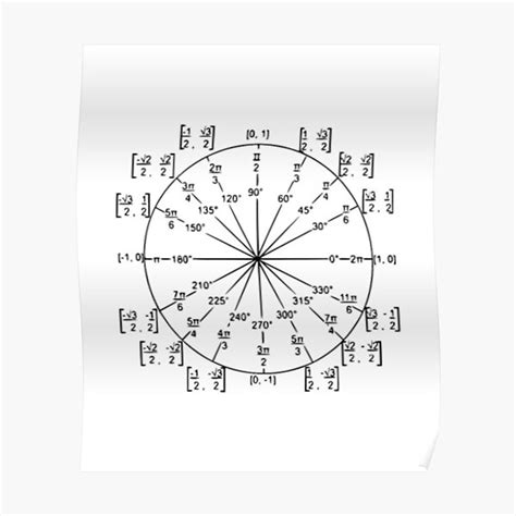 Trigonometry Unit Circle Premium Matte Vertical Poster Sold By Gaurav Das Sku 40530095 50