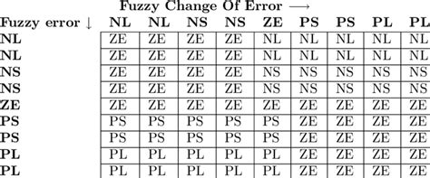 The Linguistic Rule Table Download Table