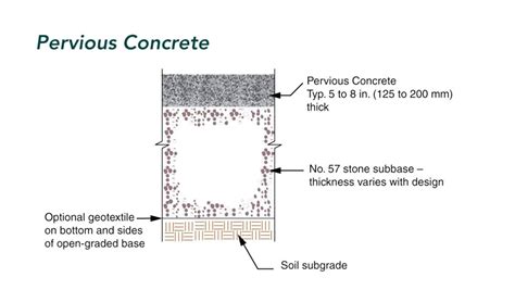 Permeable Concrete Mix Ratio