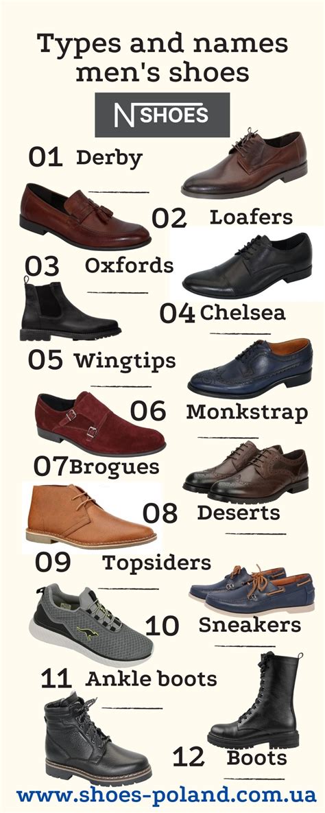 Types Of Mens Shoes Names With Infographics N Shoes