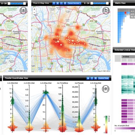 Different Kind Of City Segmentation A And B Are From An Overlooked