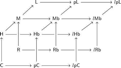 Figure 1 From On Localization Of Certain Uniform Selection Principles