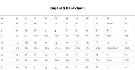 Gujarati Barakhadipdf English Phonics Phonics Words
