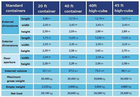 Карго Кно Международные грузоперевозки из Щекино и по всему миру
