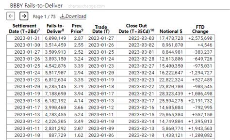 Second Half Ftd Data For Bbby Is Out And It Looks Spicy Rshortsqueeze
