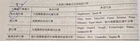 大数据（1） 大数据概述 Csdn博客