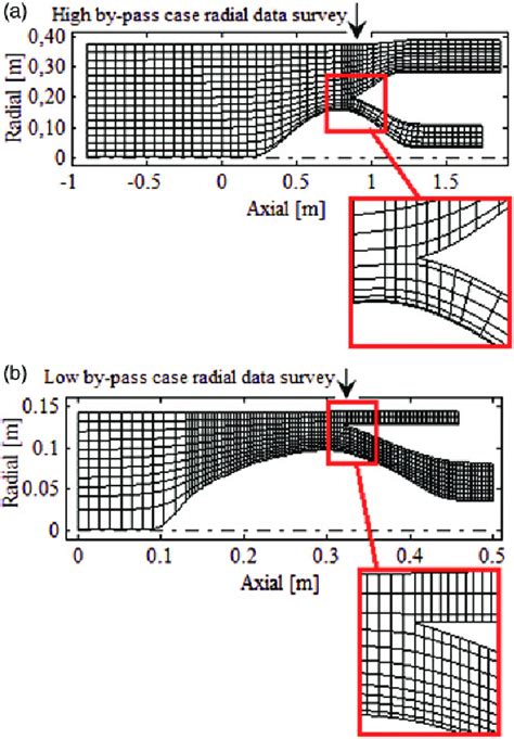 Computational Grid For The High A And Low B Bypass Cases