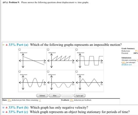 Solved 6 Problem 9 Please Answer The Following Questions