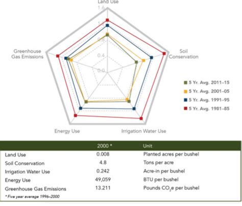 Viewpoint Decarbonizing Farming — Comparing Regenerative Agriculture