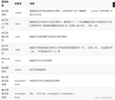 Linux基础命令（一）rm Ls删除 Csdn博客