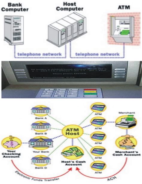 Electronics Atm Automatic Teller Machine Or Automated Teller Machine In Indonesia Also