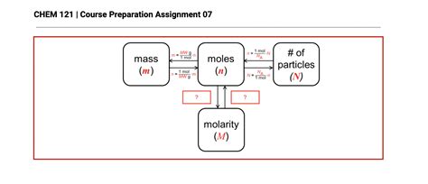 Solved 1 Group The Following Solutes Into Strong