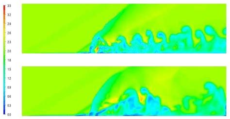 Instantaneous Mach Number Contours For Unforced Top And Pulsed Jet