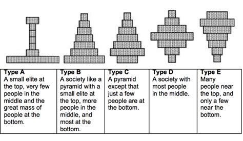 Analysis Of The Working Class Earlham Sociology And Politics Pages
