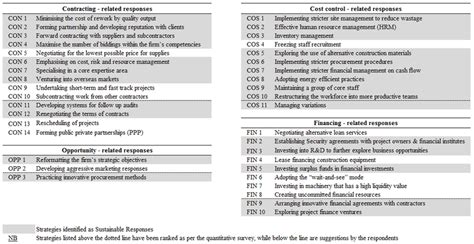 Regression Responses Quantitative Findings Source 13 Download Scientific Diagram