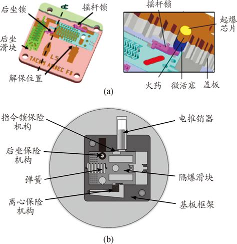 Mems引信安全系统用火工作动器特性分析