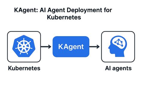Kagent Deploying Ai Agents At Scale With Kubernetes Suresh Kandasamy
