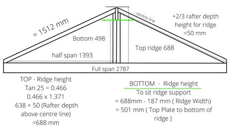 Gable Roof Framing How To Build A Carport Gable Roof Myoutdoorplans