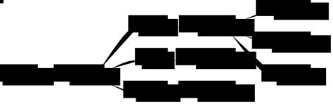 Memory Forensics Complete Guide To Ram Analysis Techniques And Tools