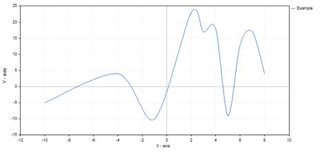 Visualize This Mql5 Graphics Library Similar To Plot Of R Language Mql5 Articles