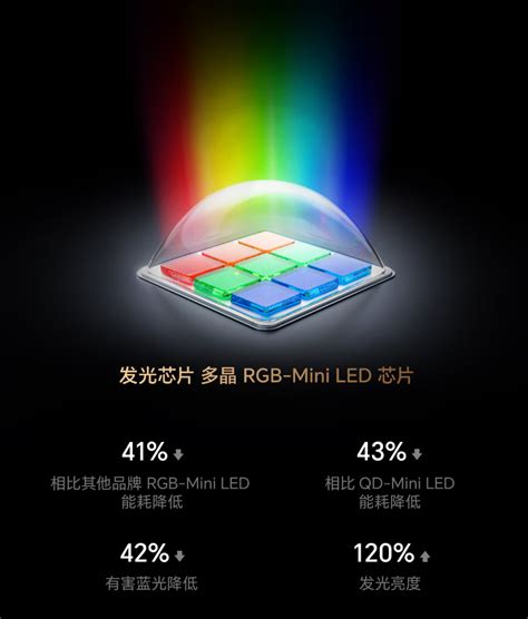 Rgb Mini Led电视时代降临！25年双十二最值得买的旗舰电视 海信电视e8s Pro，影游旗舰、王炸双芯，年末换新不容错过！ 知乎