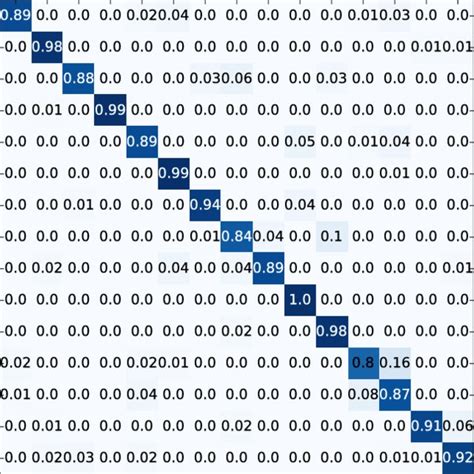 Pdf Convolutional Neural Networks With Binaural Represntations And Background Subtraction For