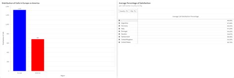 GitHub Dmatsanganis Call Center Analytics Unveiling Insights For Business Optimization As A