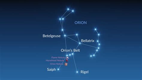 Orion Constellation Orion Stars Orion Belt Orion The Hunter